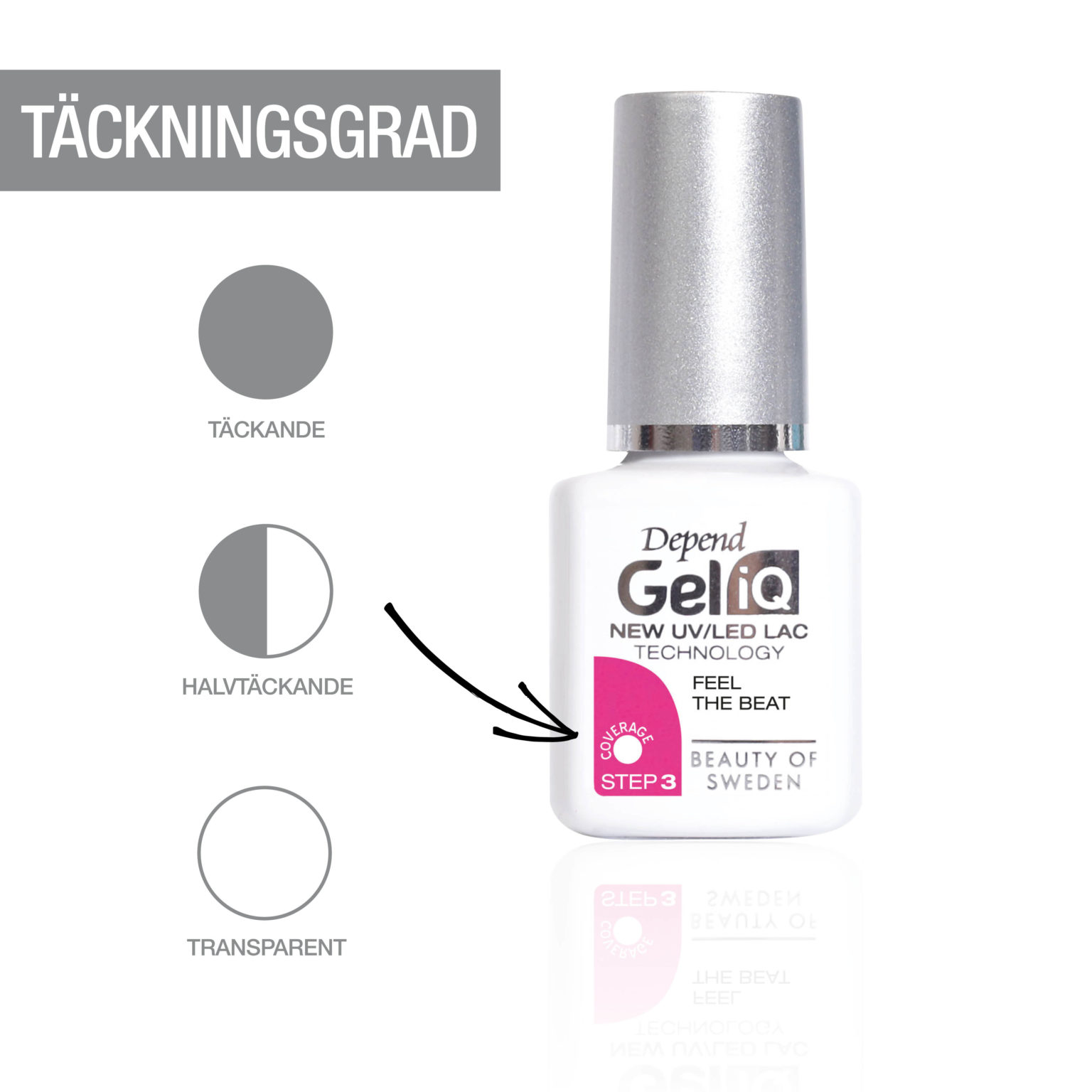 GEL IQ START KIT – Depend Cosmetic