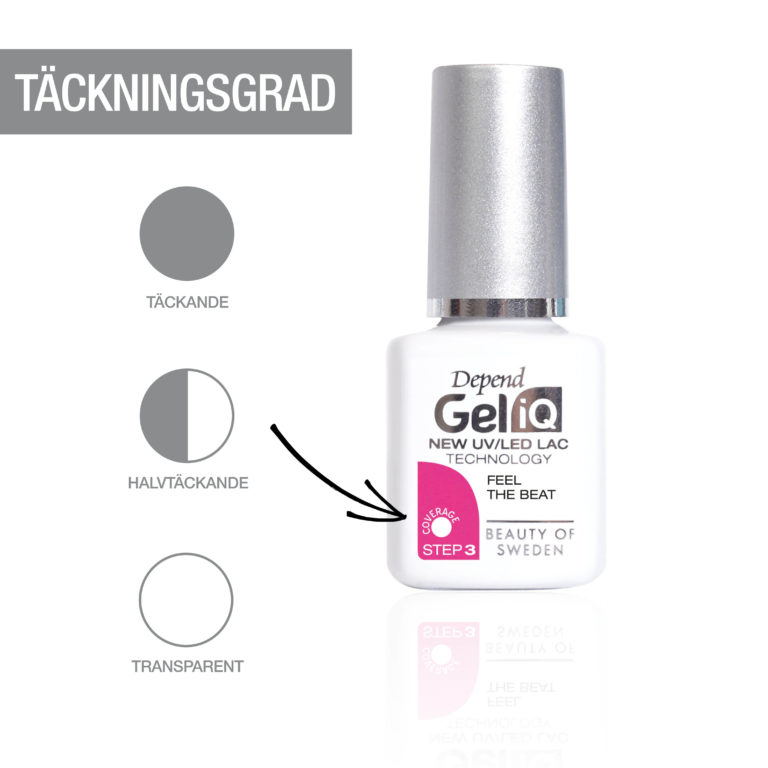 GEL IQ START KIT – Depend Cosmetic